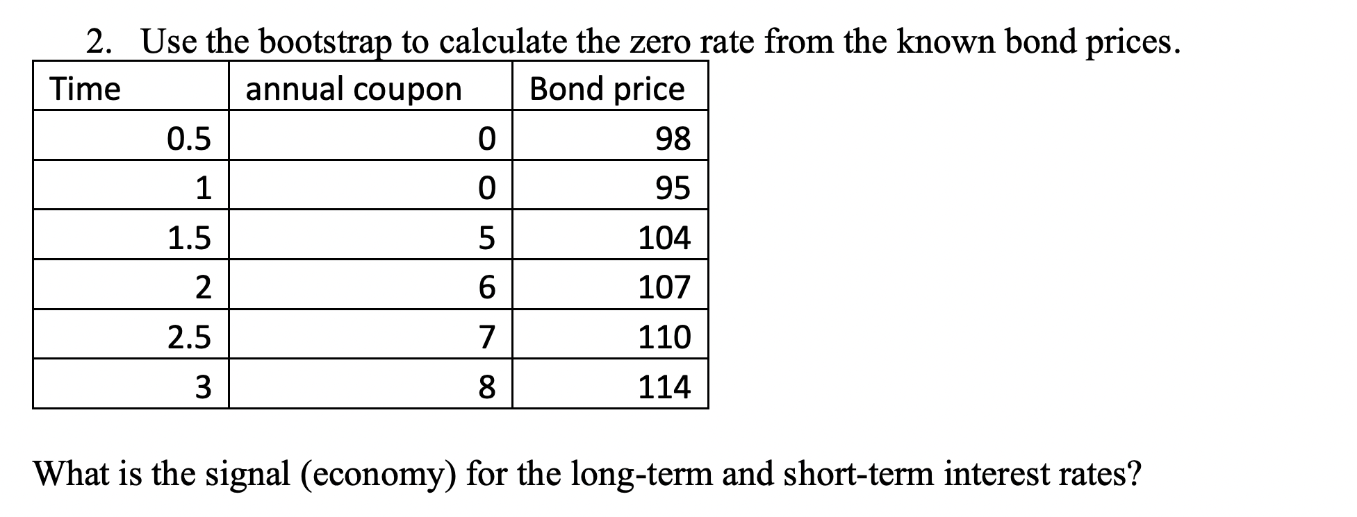 Solved 2. Use the bootstrap to calculate the zero rate from | Chegg.com