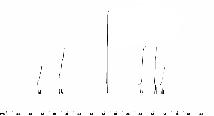 Solved What is the predicted structure of C6H12O2 from this | Chegg.com