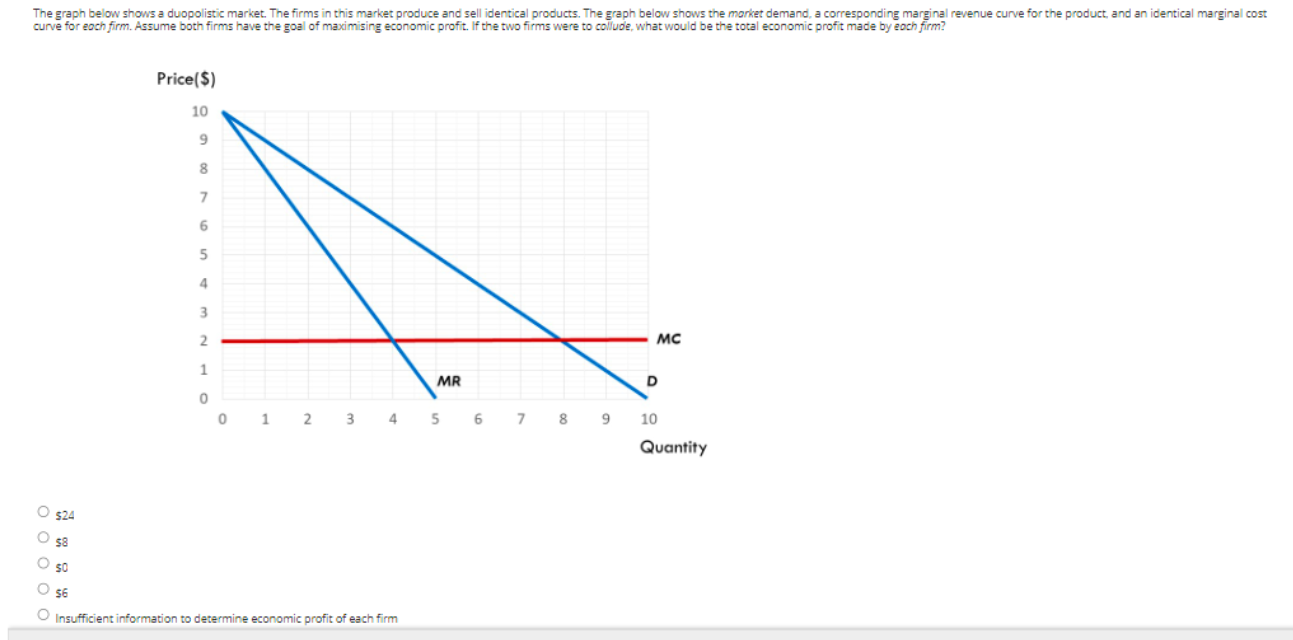 Solved Quantity $24 58 50 56 Insufficient information to | Chegg.com