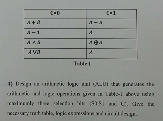 Solved 4) Design an arithmetic logic unit (ALU) that | Chegg.com