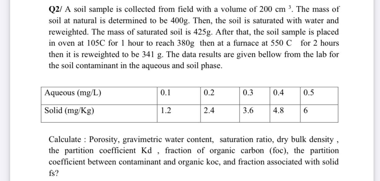 Solved Q21 A soil sample is collected from field with a | Chegg.com