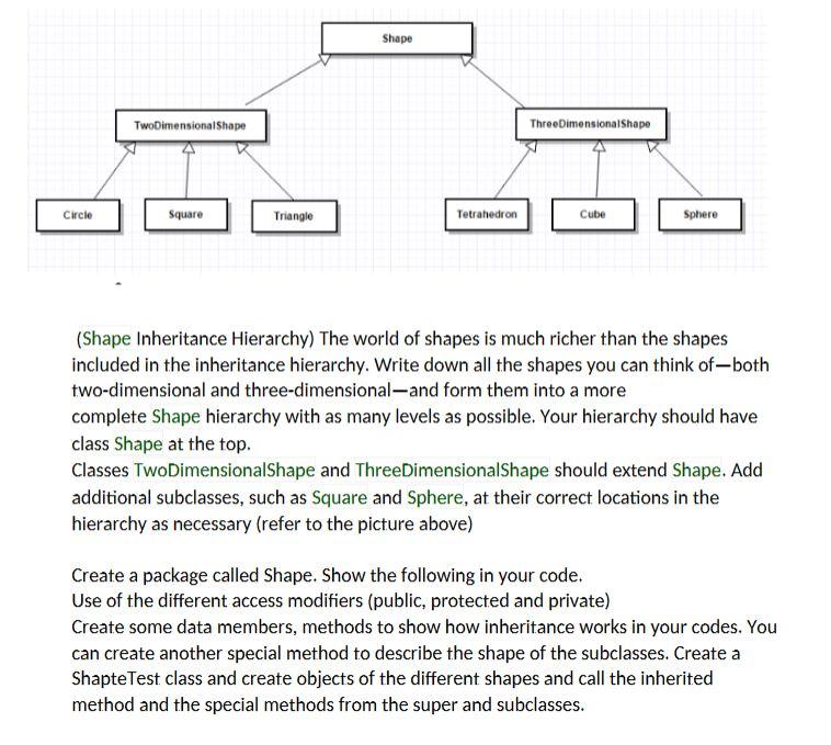Solved Shape TwoDimensionalShape Three Dimensional Shape | Chegg.com