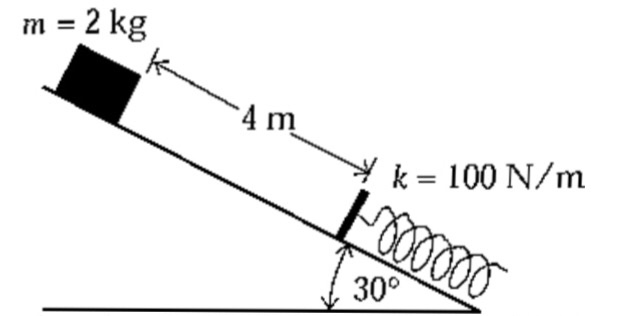 Solved The surface shown in the figure is frictionless. The | Chegg.com