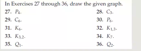 Solved In Exercises 27 through 36, draw the given graph. 27. | Chegg.com