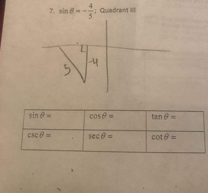 Solved 4 Quadrant IlI 7. sin θ ; tan θ cos θ csc θ cot θ | Chegg.com