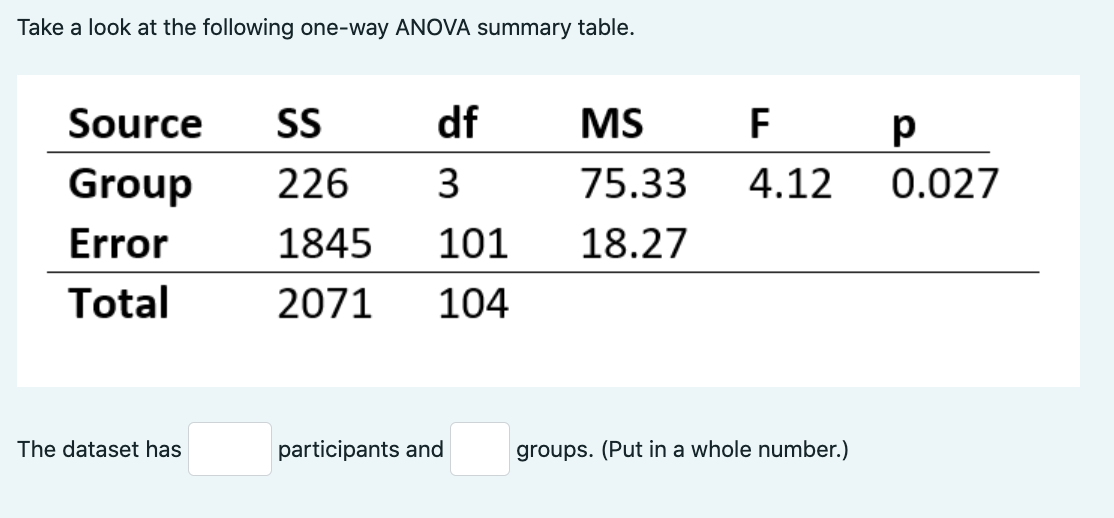 Solved Take a look at the following one-way ANOVA summary | Chegg.com