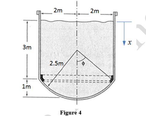 Solved A water tank illustrated in the Fig 4, of 15 mm | Chegg.com