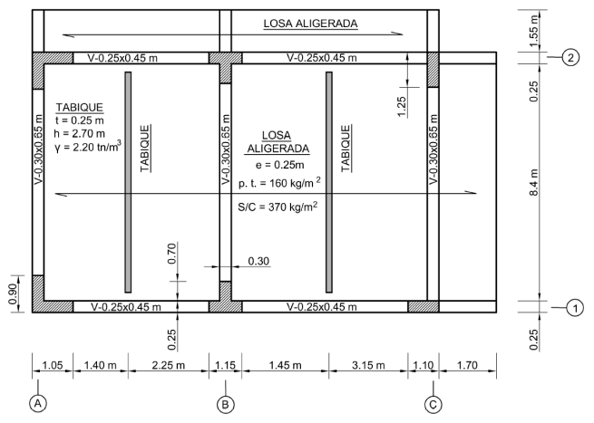 Solved The plant shown is one level (H=4.4m) ﻿and made of | Chegg.com