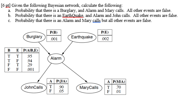 Solved [6 pt] Given the following Bayesian network, | Chegg.com