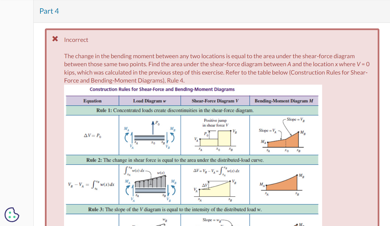 Solved Part 4 Incorrect The change in the bending moment | Chegg.com