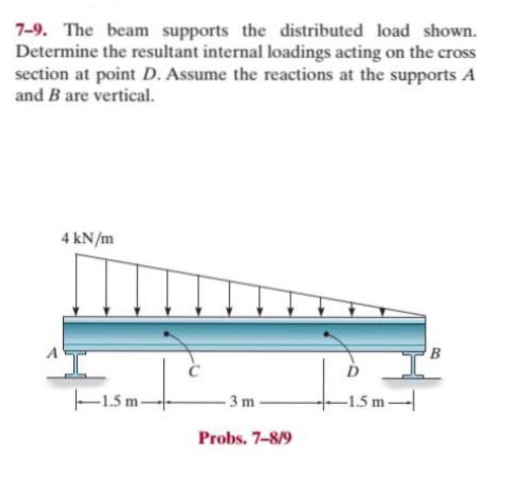 Solved 7-9. The beam supports the distributed load shown. | Chegg.com