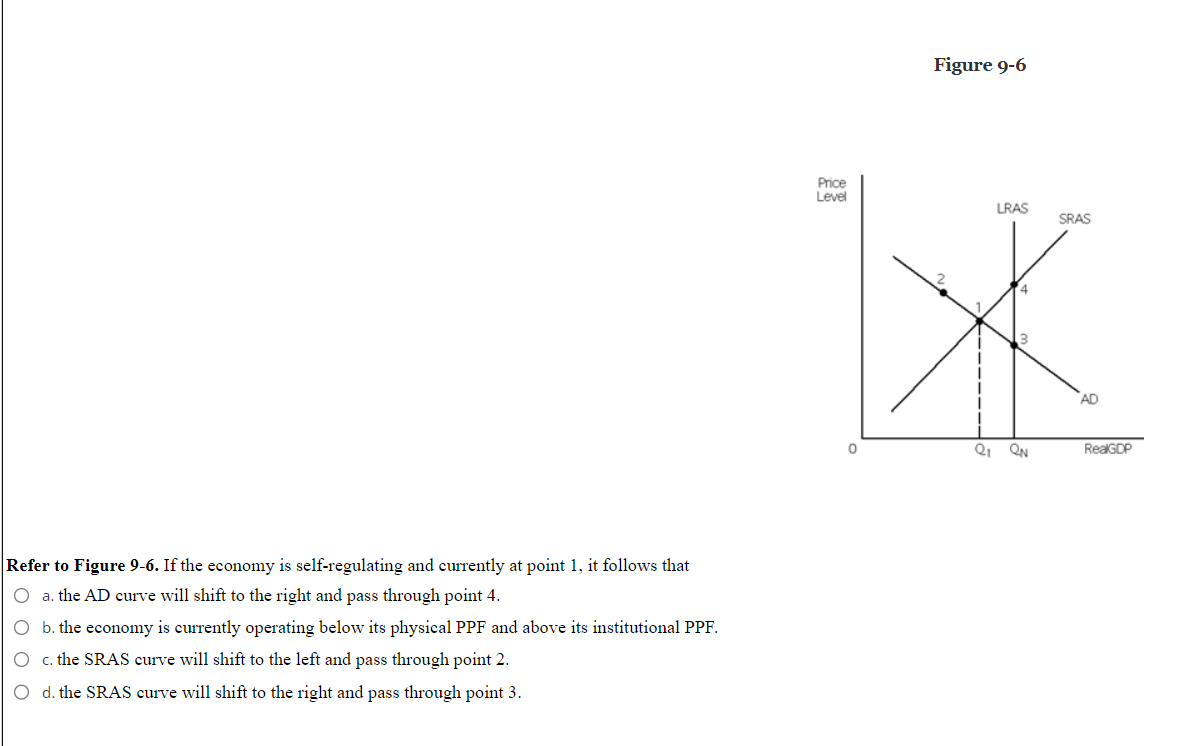 Solved Figure 9-6 Refer to Figure 9-6. If the economy is | Chegg.com Solved Figure 9-6 Refer to Figure 9-6. If the economy is | Chegg.com