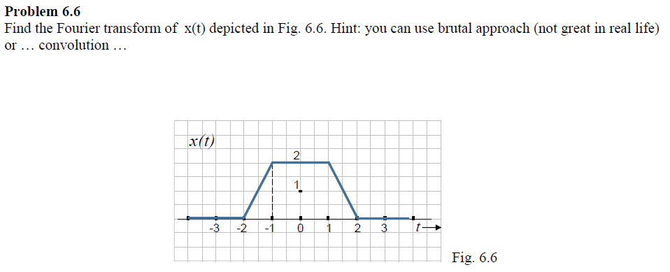 Solved Problem 6.5 Use the frequency-shifting property to | Chegg.com