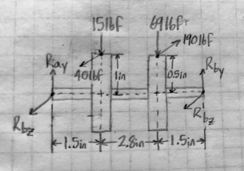 Solved Radial and tangential loads are transmitted through | Chegg.com