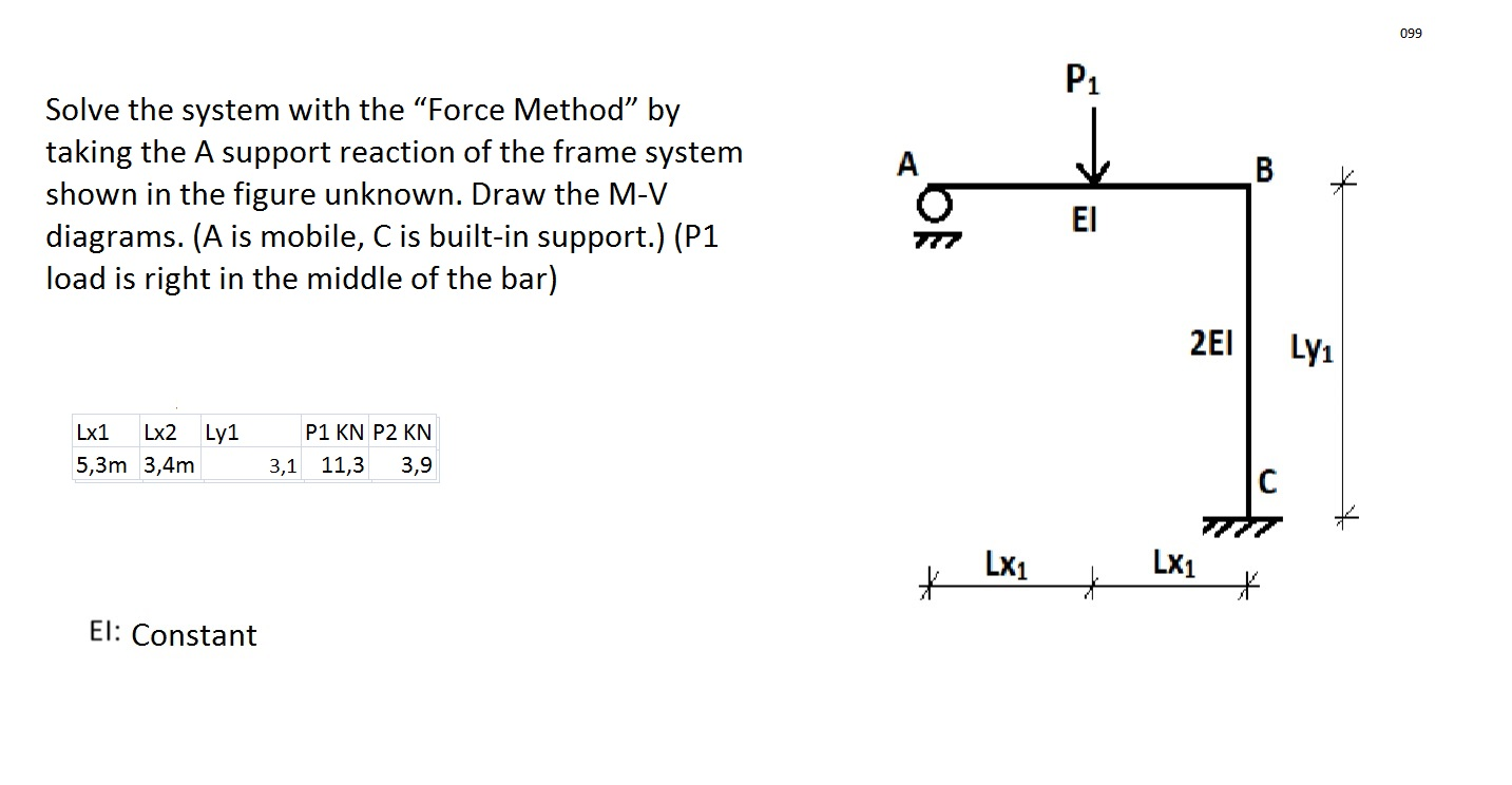Solved 099 P1 A B Solve the system with the “Force Method” | Chegg.com