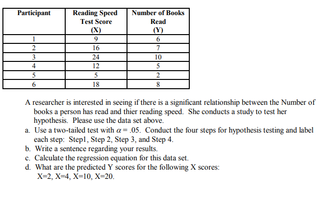 Solved Participant 2 3 4 5 6 Reading Speed Test Score (X) 9 | Chegg.com