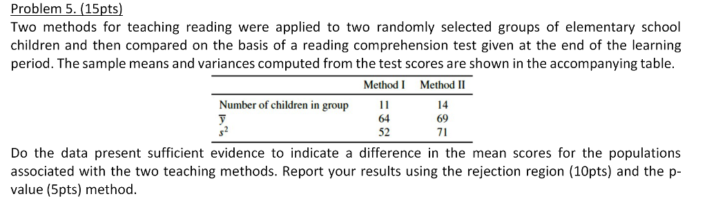 Solved Problem 5 15pts Two Methods For Teaching Reading Chegg solved-problem-5-15pts-two-methods-for-teaching-reading-chegg
