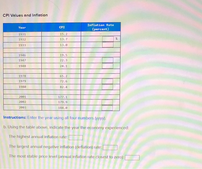 Solved CPI Values and Inflation Inflation Rate (percent) CPI | Chegg.com