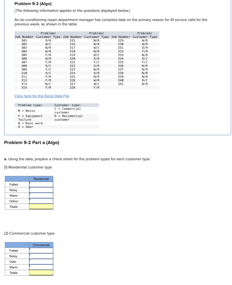 Solved Problem 9-2 (Algo)[The following information applies | Chegg.com