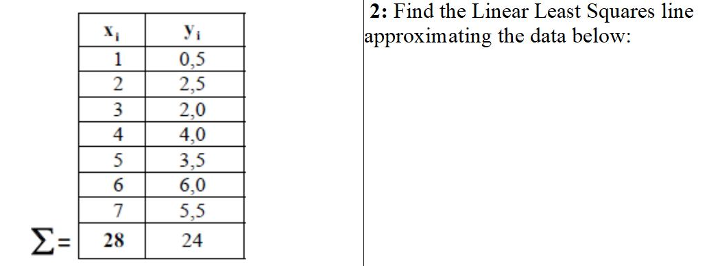 Solved 2: Find the Linear Least Squares line approximating | Chegg.com