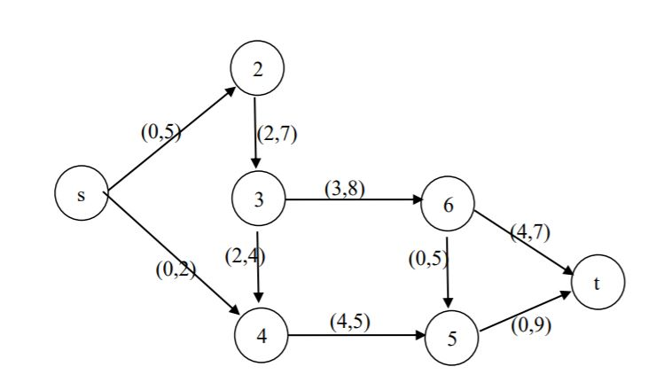 In the following graph, the lower bounds and upper | Chegg.com