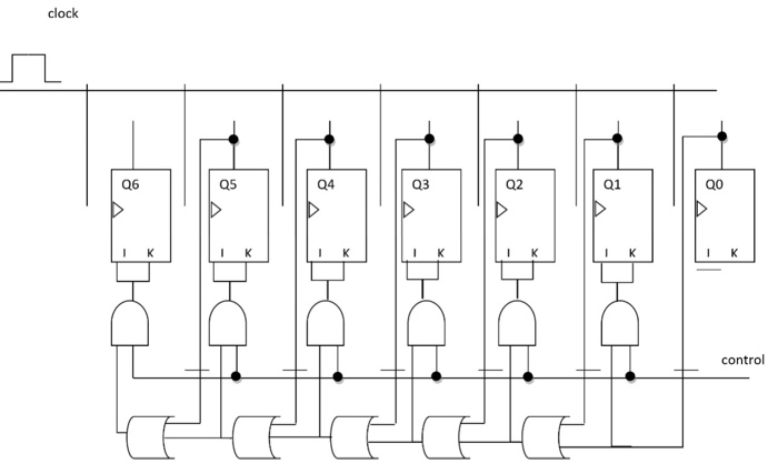 Solved Circuit below is a two’s complement generator using J | Chegg.com