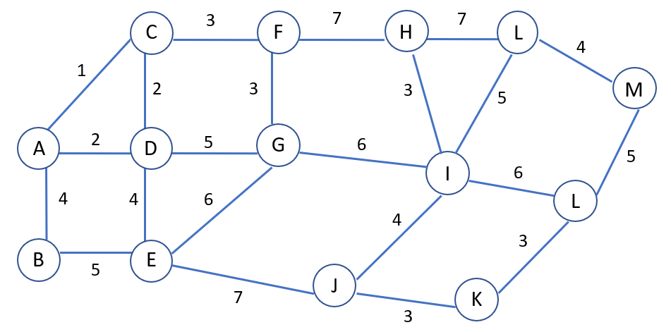 Solved BBC Construction is in the process of installing | Chegg.com
