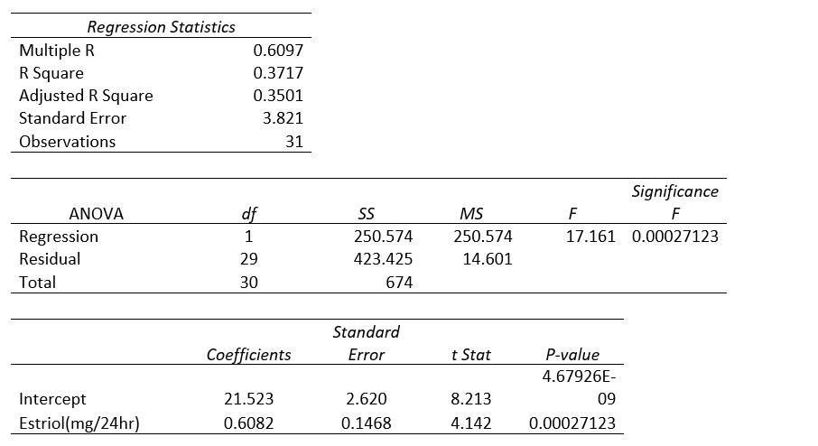Solved Researchers conducted a study to relate birth weight | Chegg.com