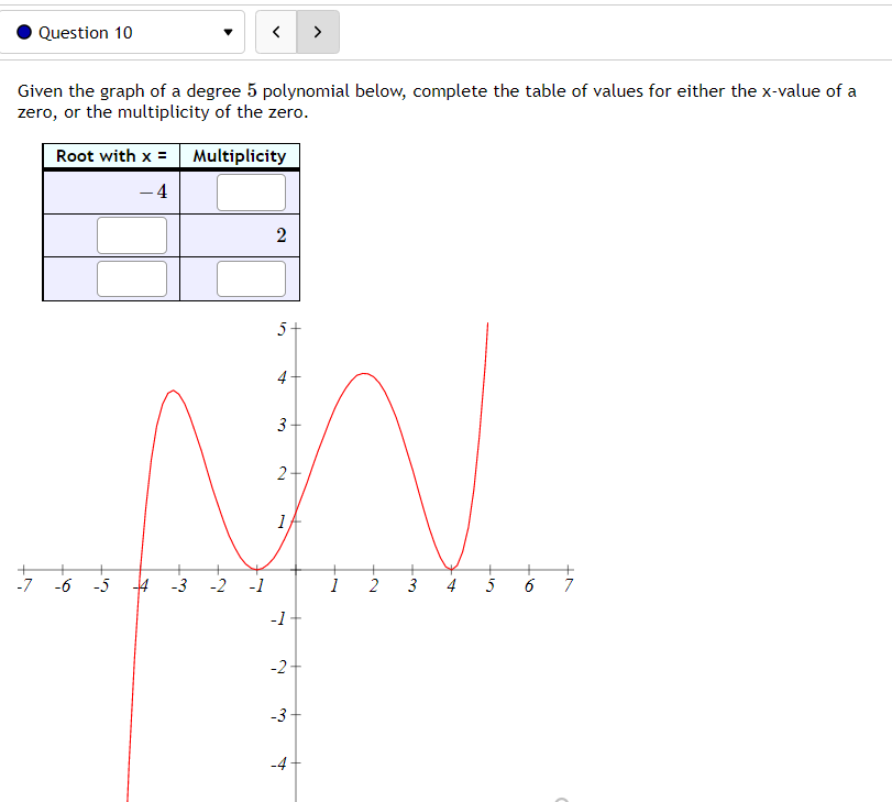 Solved Given the graph of a degree 5 polynomial below, | Chegg.com