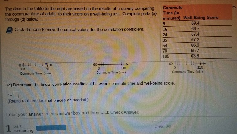 Solved Commute The data in the table to the right are based | Chegg.com