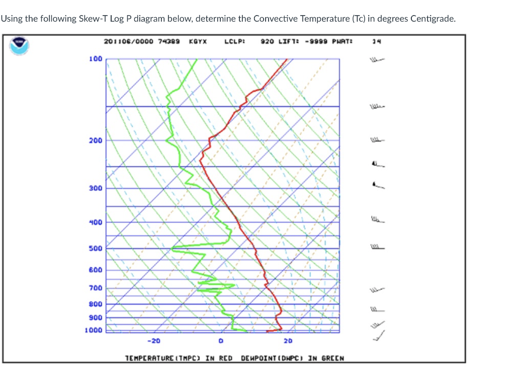 Solved Using the following Skew-T Log P diagram below, | Chegg.com