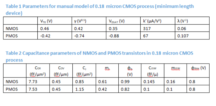 Solved 4-bit MOS NOR ROM is shown in Figure 3. Use | Chegg.com