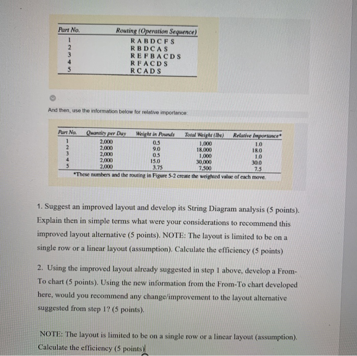 Part No. 1 2 3 4 s Routing (Operation Sequence) | Chegg.com