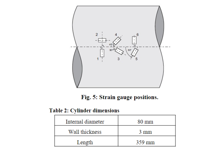 Fig. 5: Strain gauge positions. Table 2: Cylinder | Chegg.com