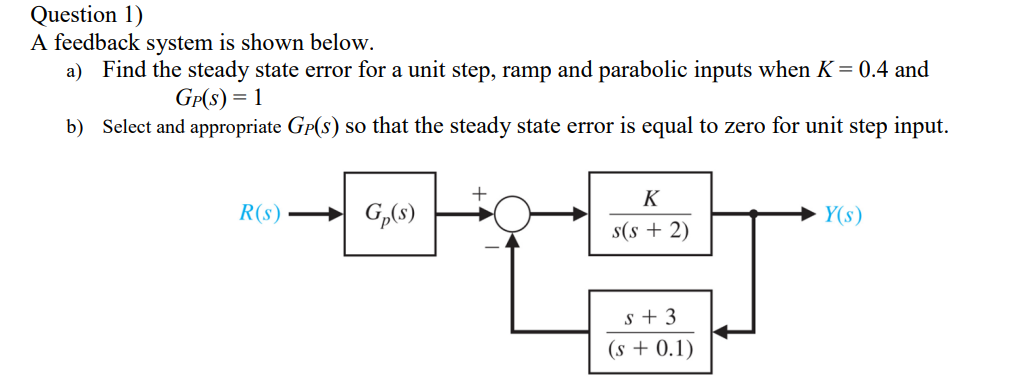 Solved Question 1) A feedback system is shown below. a) Find | Chegg.com