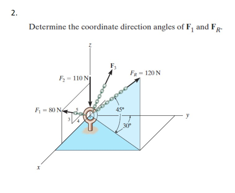 Solved 1. 2. Determine the coordinate direction angles of F, | Chegg.com