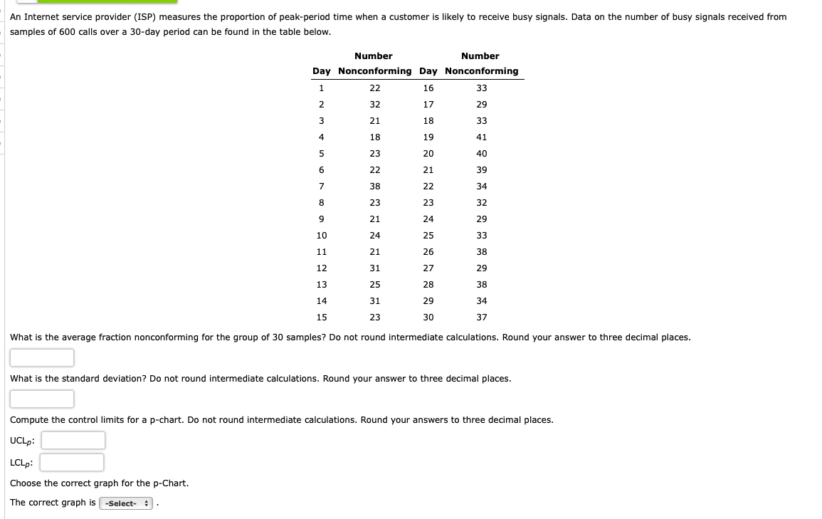 Solved An Internet service provider (ISP) measures the | Chegg.com