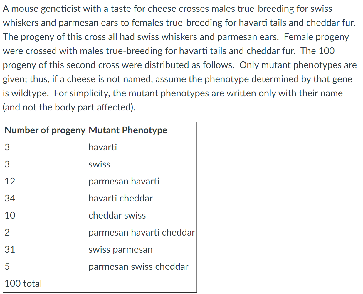 Diagram the best genetic map that can explain these | Chegg.com