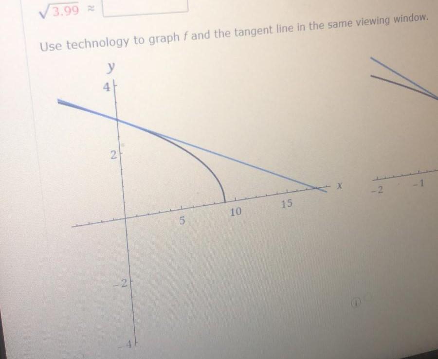 3.99 2 Use technology to graph fand the tangent line | Chegg.com
