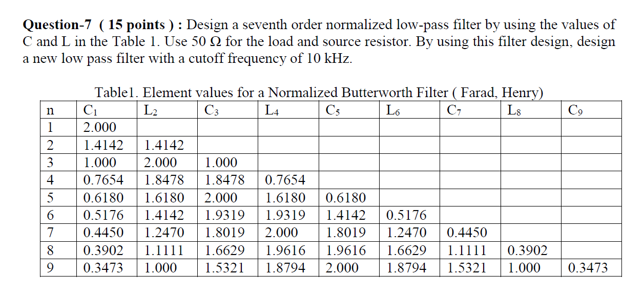 Solved Question-7 ( 15 points ) : Design a seventh order | Chegg.com