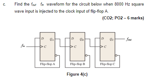 Solved C. Find the fout fin waveform for the circuit below | Chegg.com