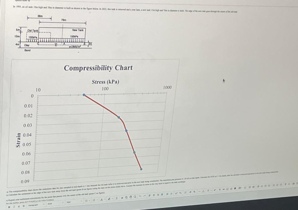 Solved Compressibility Chart Stress ( kPa) 1000 | Chegg.com