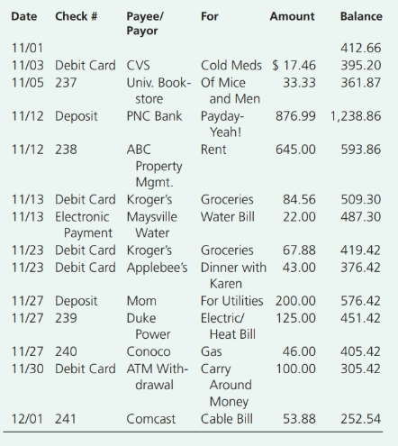 What is the total of the outstanding checks? What is | Chegg.com