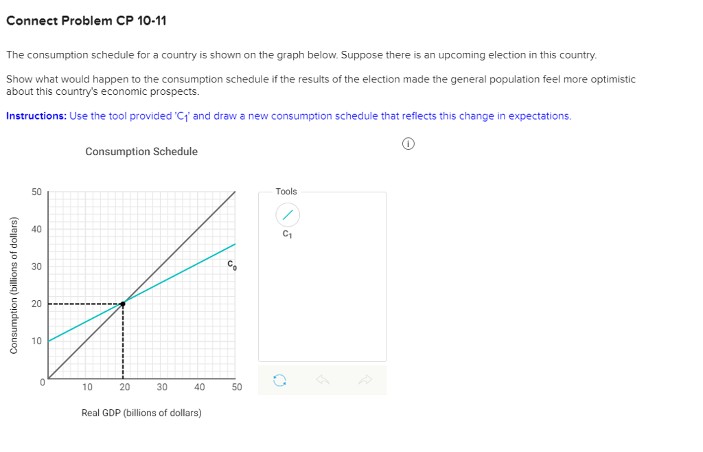 Solved Connect Problem CP 10-11 The consumption schedule for | Chegg.com