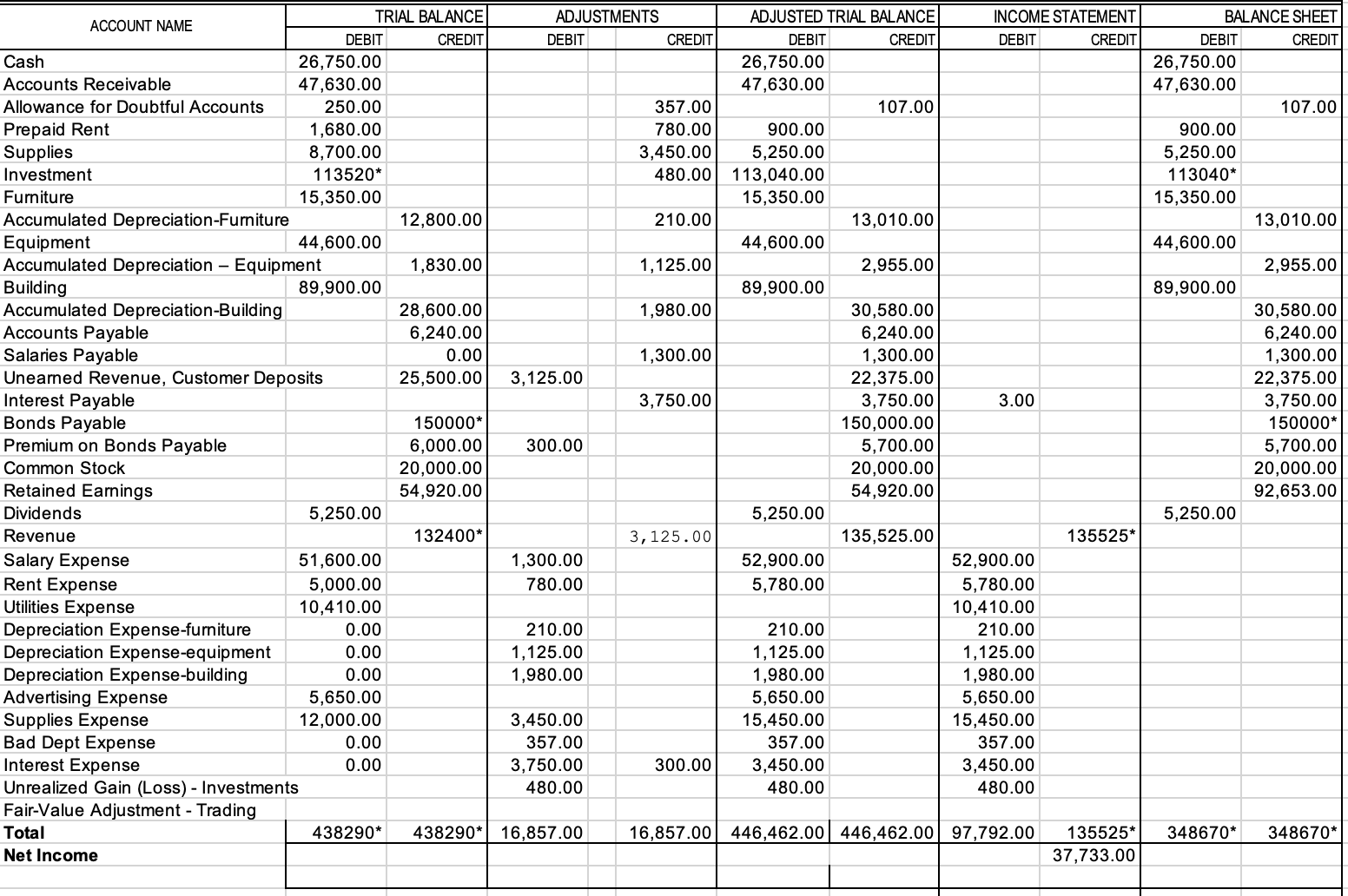 Solved Use General Journal Sheet WP 11 Through WP 14 To Chegg