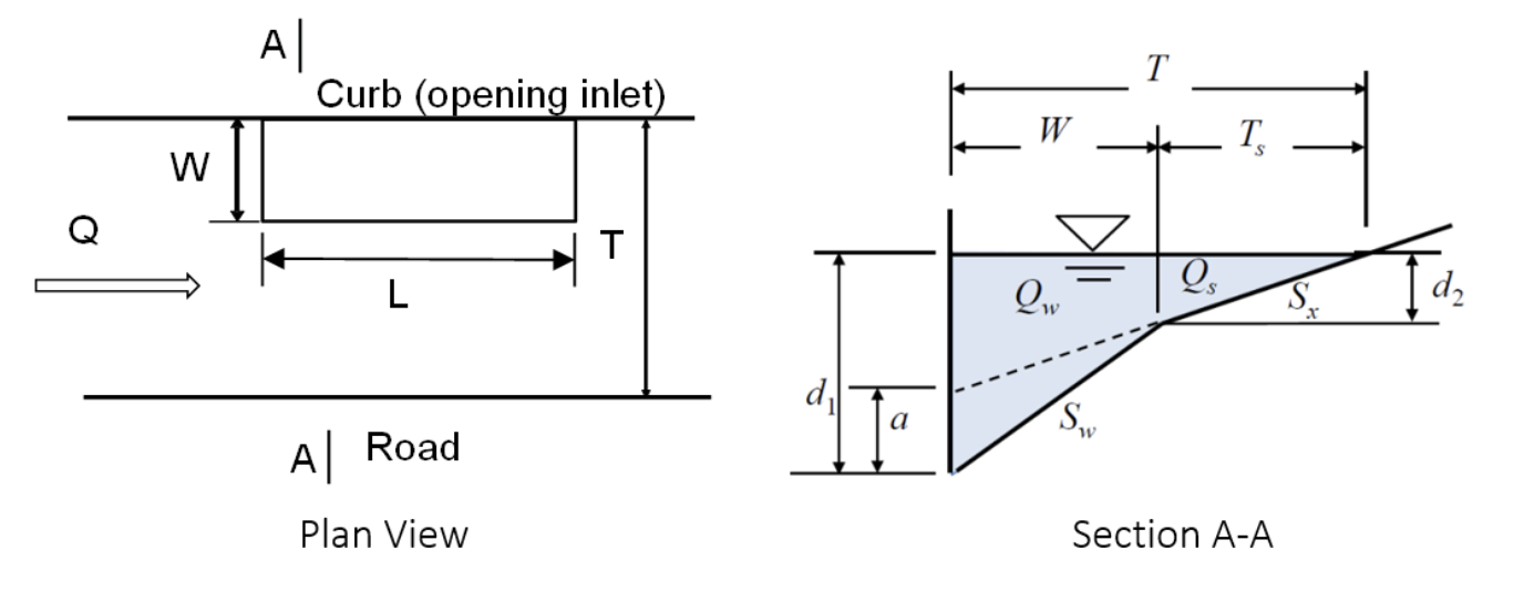 Solved A gutter with a depressed curb-opening inlet is shown | Chegg.com