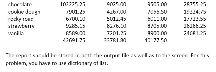 Python Program By Using Functions And Dictionary Or