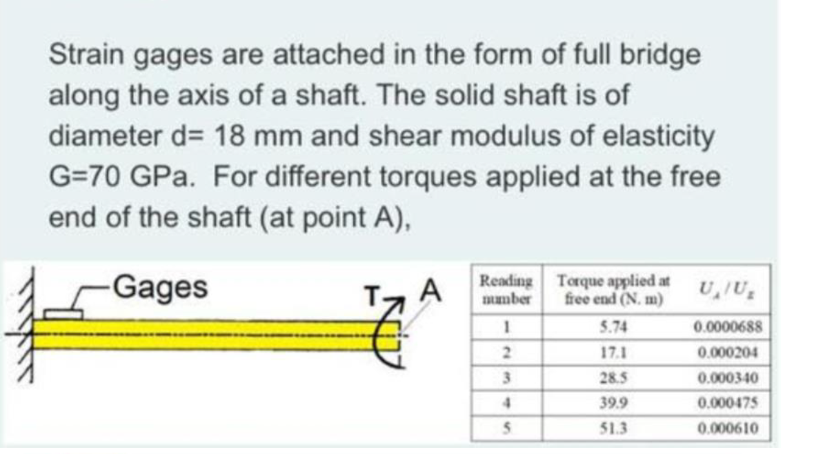 Solved Please don't copy other people's answers！！！！！！ my | Chegg.com