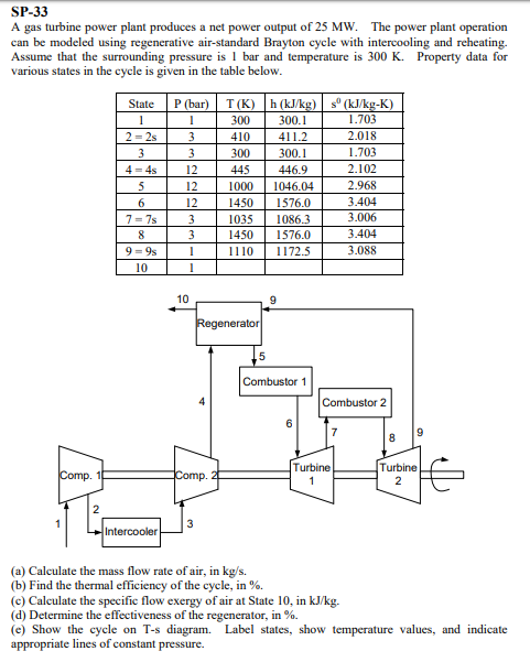 Solved SP-33 A gas turbine power plant produces a net power | Chegg.com