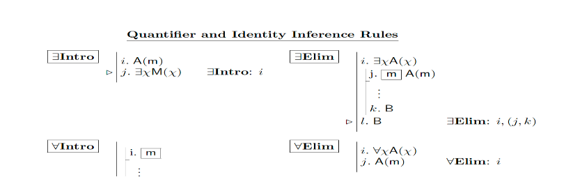 Solved Intro Quantifier and Identity Inference Rules i. A(m) | Chegg.com